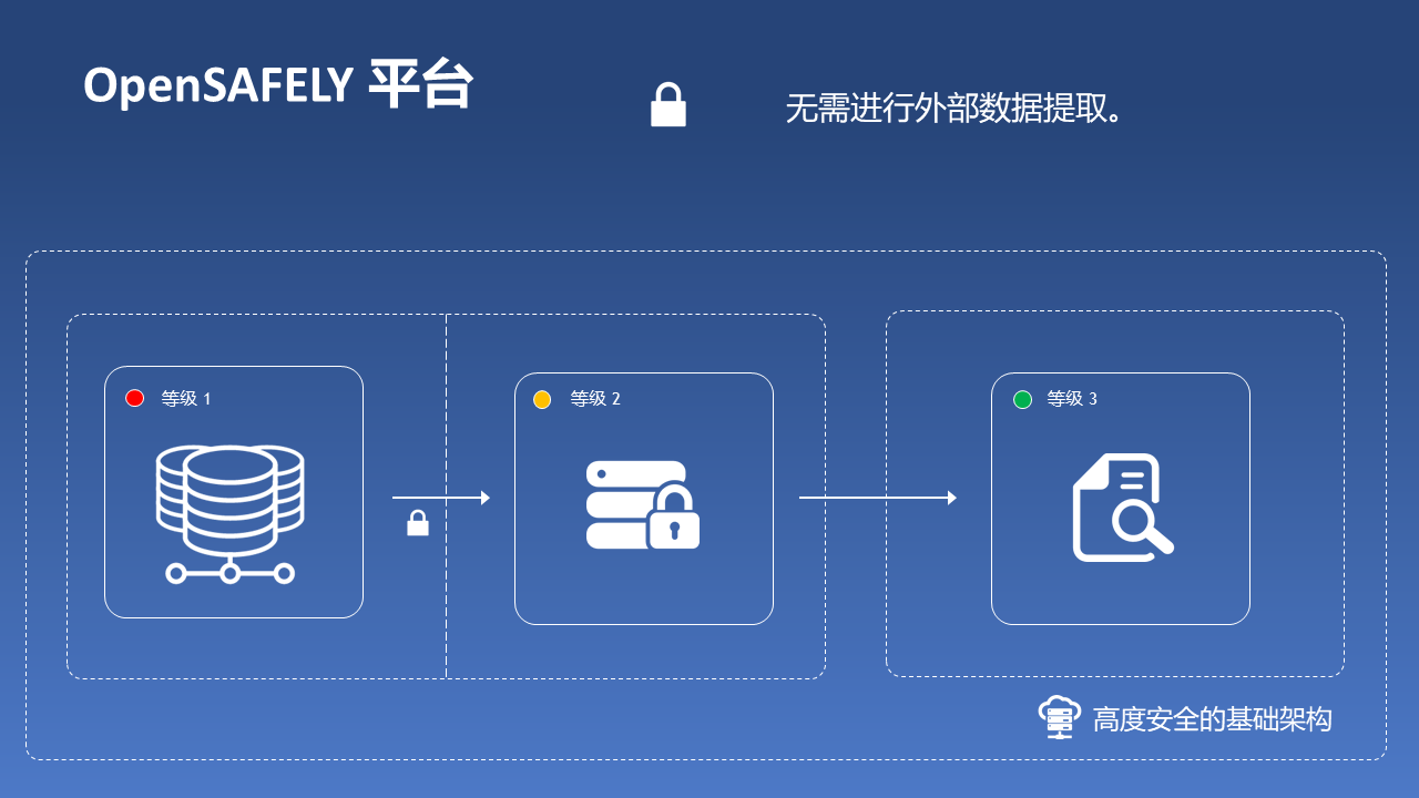 大数据时代，OpenSAFELY如何保证医疗数据更安全